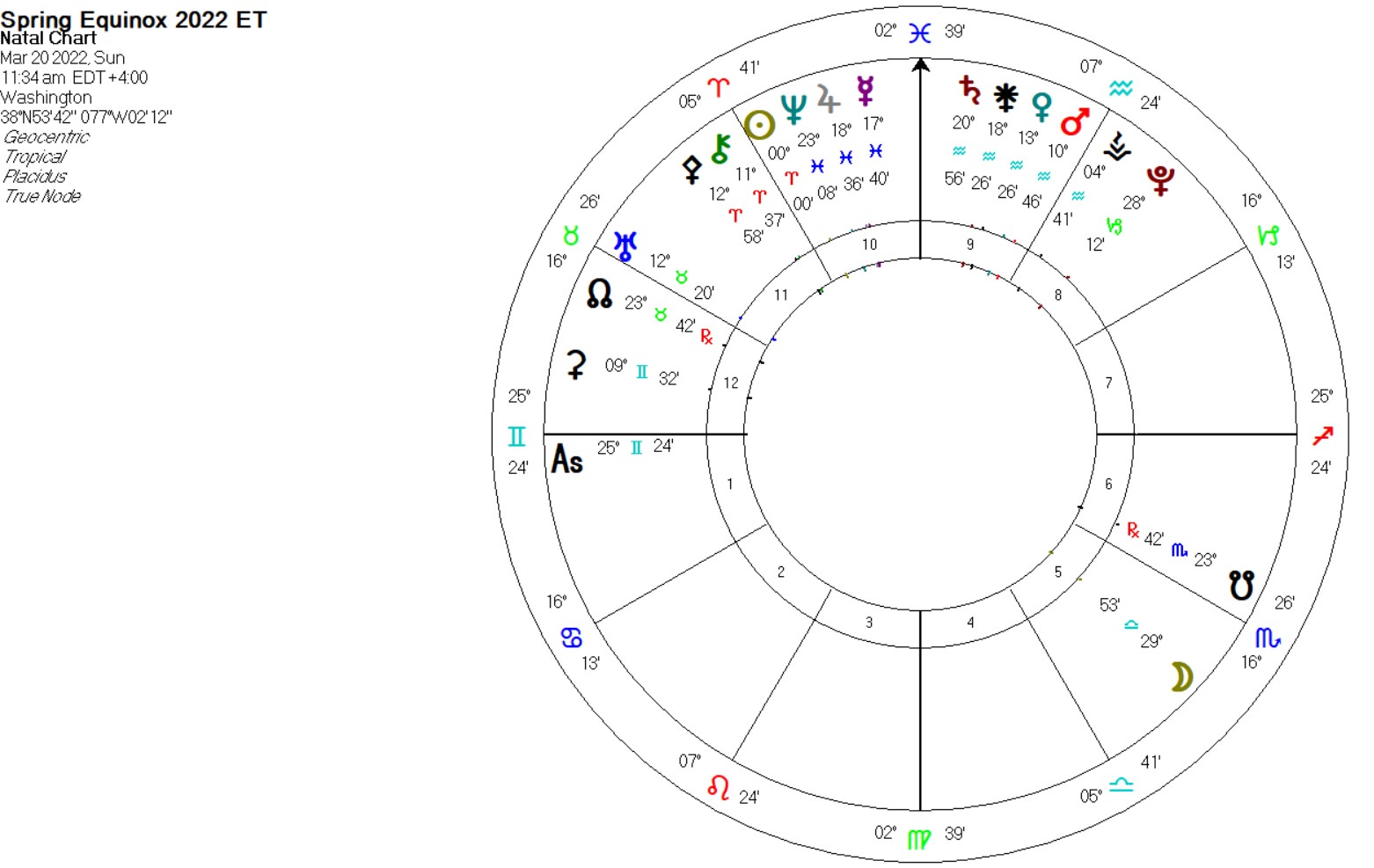 Spring Equinox 2022 by Astrologer Elizabeth Liz Muschett